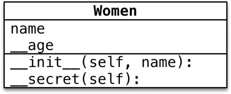 Python面向对象之私有属性和私有方法应用案例分析asp之家