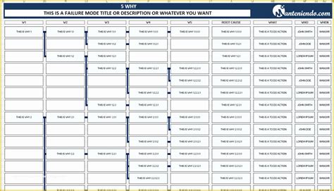 Free 5 Why Template Excel Of 5 Whys Template Pdf Heritagechristiancollege