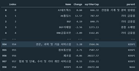 Gotreemap Returns Blank File · Issue 3044 · Plotlyplotlypy · Github