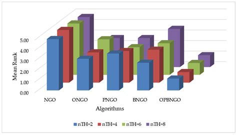 An Improved Northern Goshawk Optimization Algorithm For Mural Image Segmentation