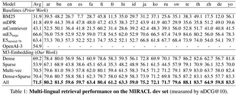 Building A Smarter Search With Qdrant Bge M3 All In One Embedding Model And Hybrid Reranking