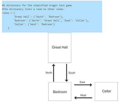 Solved Develop A Code In Python To Meet The Required Chegg Com