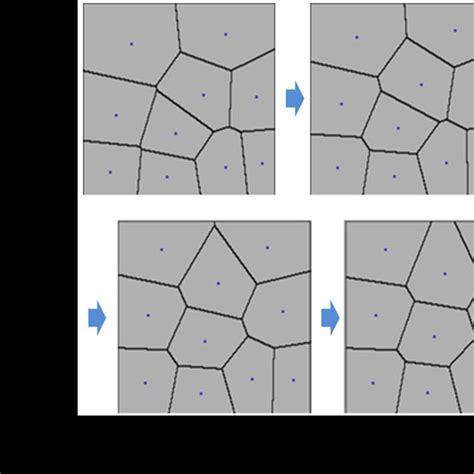 Modeling Of Indoor Spaces A Voronoi Diagram B Process Of Lloyds