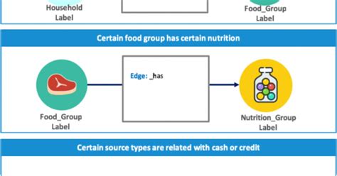 기고 그래프 Db가 밥 먹여준다