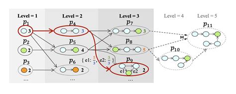 Interactive Graph Pattern Matching Longbins Page