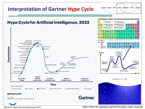 m b ghaznavi ghoushchi on linkedin gartner technology hypecycle