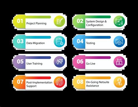 A Comprehensive Guide To NetSuite Pricing VNMT