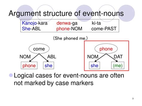 Ppt Learning Based Argument Structure Analysis Of Event Nouns In Japanese Powerpoint