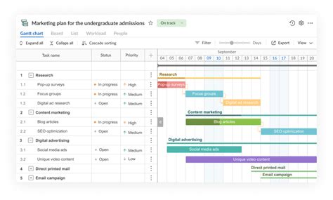 Ultimate Guide To Marketing Project Management
