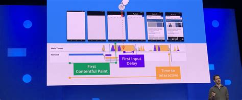 first input delay stat in core web vitals explained
