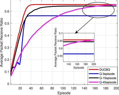 A Discounted‐ucb1‐tuned Plus Q‐learning Based Anti‐jamming Routing Algorithm For Wireless Mesh