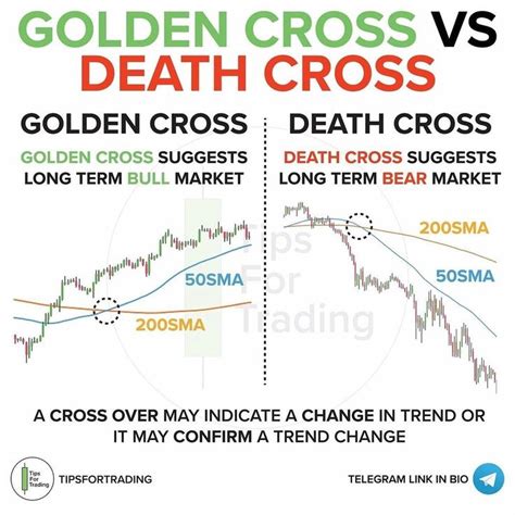 Forex Indicator Strategy Forex Trading Training Trading Quotes Stock Trading Strategies