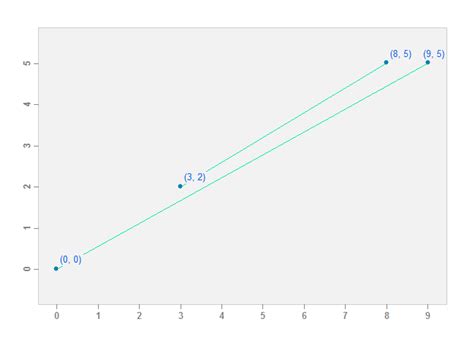 Delete All Non End Point Vertices In A Line Esri Community