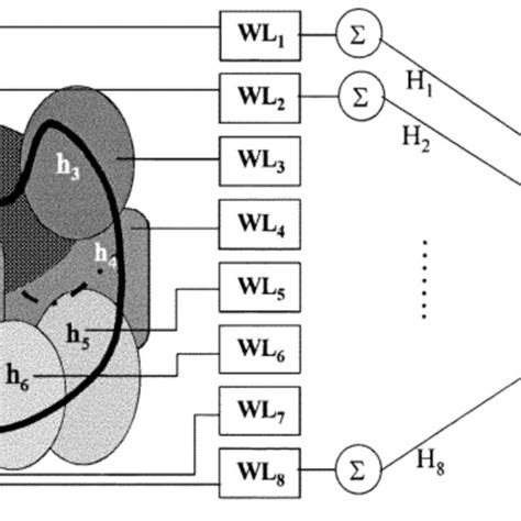 Combining Classifiers For Incremental Learning Download Scientific Diagram