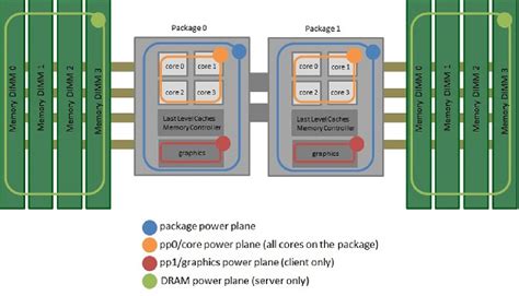 Figure 1 From Energy Consumption Measurement Of Cc Programs Using Clang Tooling Semantic