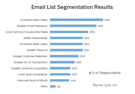 Best Email Segmentation Strategies For Super Targeted Email Marketing WeMail