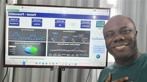 Msc Eng Rodrigo Dos Santos On Linkedin Analisededados Excel Dashboardexcel Vba