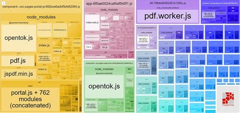 How To Make Better Optimization With Webpack And Splitchunk In The