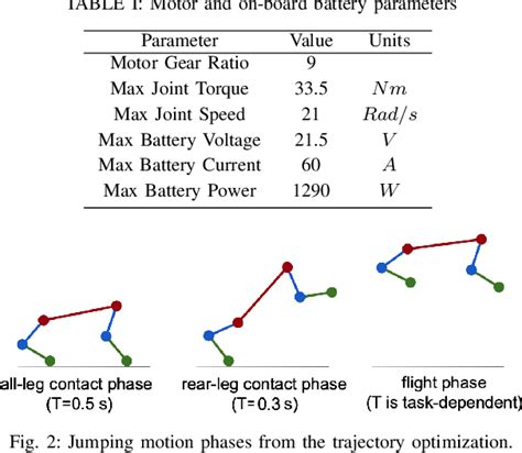 Figure 1 From Robust Quadruped Jumping Via Deep Reinforcement Learning Semantic Scholar