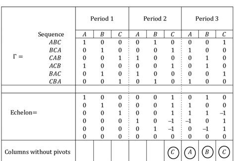 Illustration Of The Computation Of Skip Sequences For A Cross Over