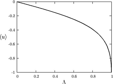 Figure 1 From Local Evolution Equations For Non Markovian Processes Semantic Scholar