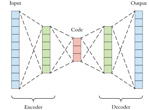 Variational Autoencoders Vaes Explained And Implemented Raajan Wankhade
