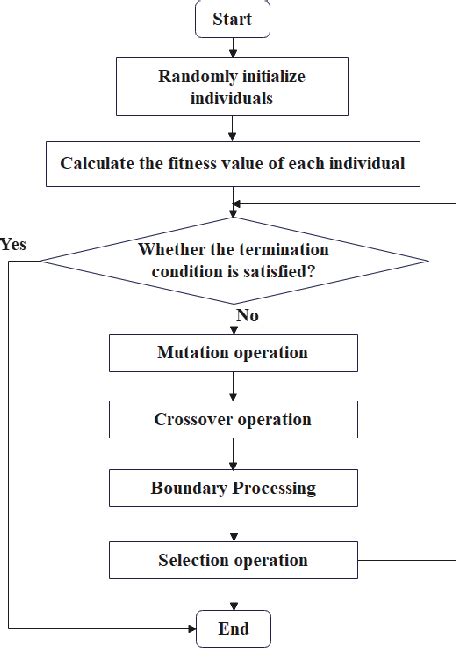 Figure 1 From A Novel Hand Gesture Recognition Method Using Semg Based