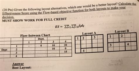 Effectiveness Score Using The Flow Based Objective