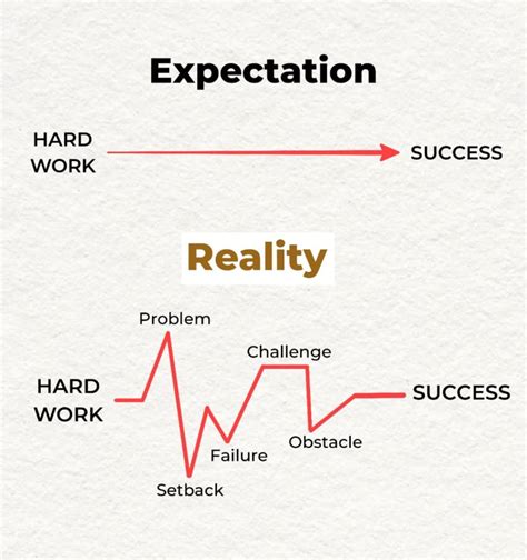 Dhanushsri Prabhakaran On Linkedin Successjourney Growthmindset Resilience Hardwork