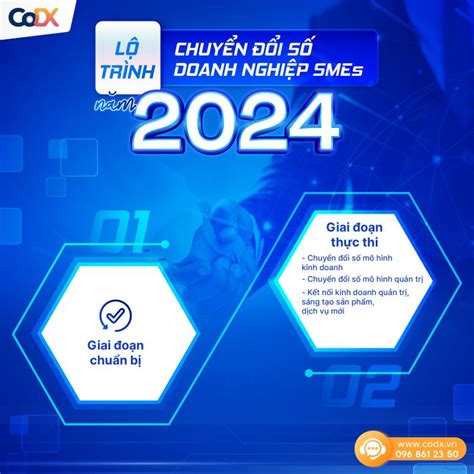 Codx Digital Transformation On Linkedin Codx Digitaltransformation