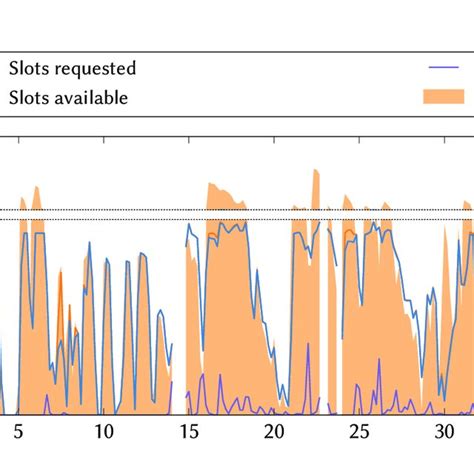 utilization of the shared hpc system by booted virtual machines up to