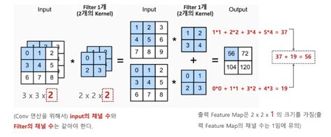 Cnnconvolution Neural Network