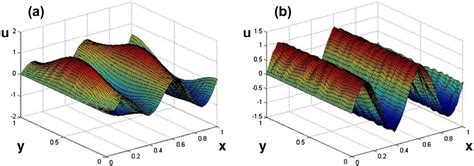 figure 2 from a finite element method enriched for wave propagation