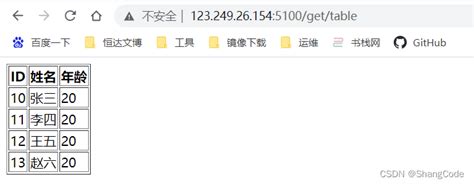 Django Web开发一 前端 Csdn博客