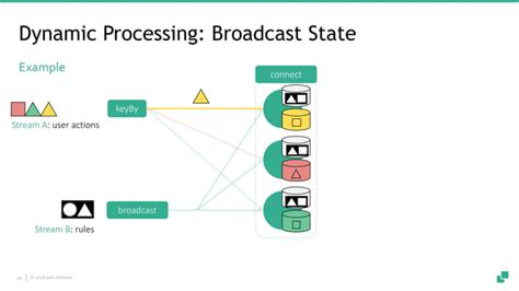 Advanced Flink Training Design Patterns For Streaming Applications Ppt