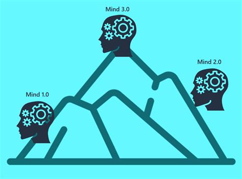The Three Levels Of Vertical Development Ryan Gottfredson