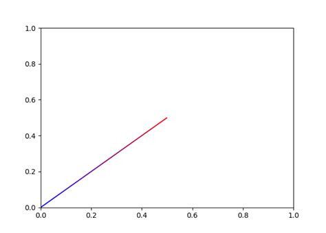 Python How To Make Proper Use Of Custom Colormaps When Plotting