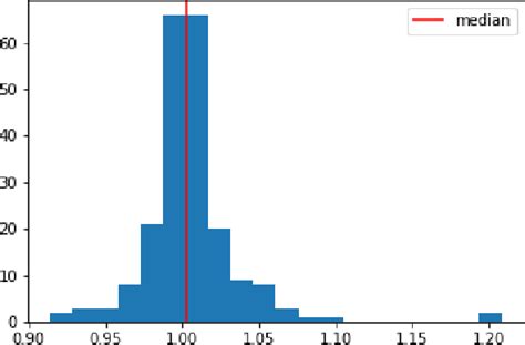 Figure 1 From Forecasting Volatility With Machine Learning And Rough