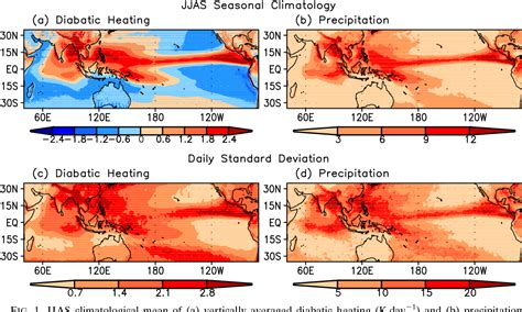 Figure 1 From Spacetime Structure Of Diabatic Heating In Monsoon Intraseasonal Oscillation