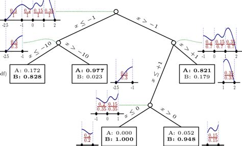 Classifying A Test Tuple Download Scientific Diagram