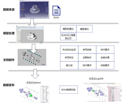 基于轻量化模型的交互式技术文档解决方案 武汉天喻软件有限公司