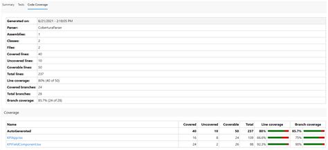 Visualize Net Core Code Coverage Directly In Azure Pipelines Stack