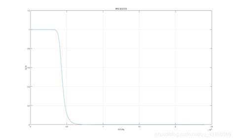 基于matlab的音频信号低通滤波实验低通滤波处理例题 Csdn博客