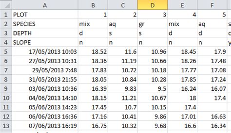 Python Group Data Based On Column Label In Pandas Dataframe Stack Overflow