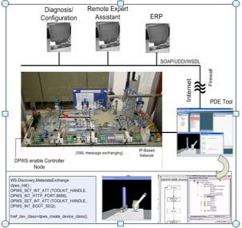 Figure 1 From Application Of Soft Computing Techniques For Factory Floor Automation To Digital