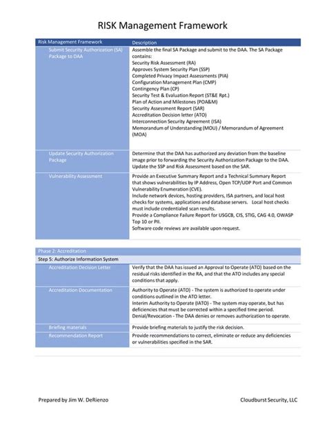 NIST Risk Management Framework (RMF) | PDF