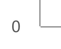 Stacked Column Chart Styling Possible Bug Chart Styling Requestst Centro De Suporte