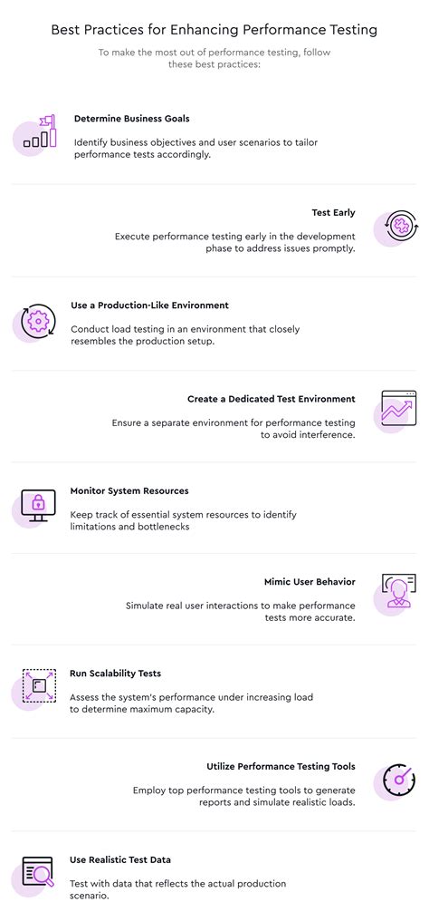 Performance Testing Importance Types Best Practices