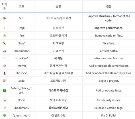 Git Commit Convention