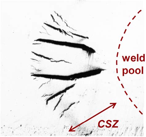 Illustrated Csz Length Measured In Cracked Mushy Zone After Varestraint